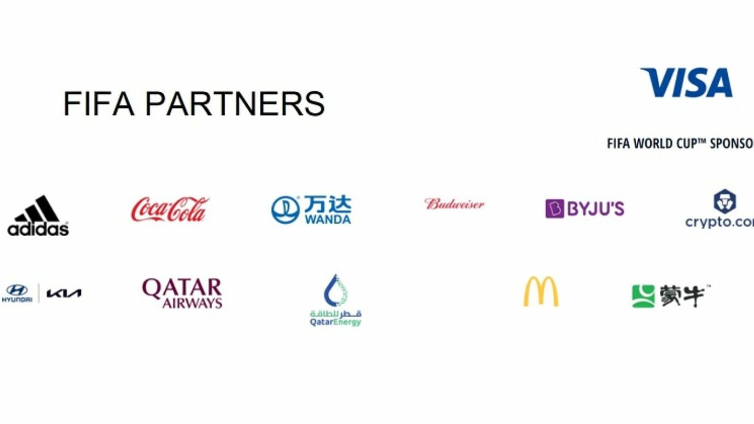 Who are the key sponsors of the 2022 FIFA Qatar World Cup?